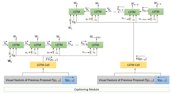 Understanding Video Narratives Through Dense Captioning with Linguistic ...