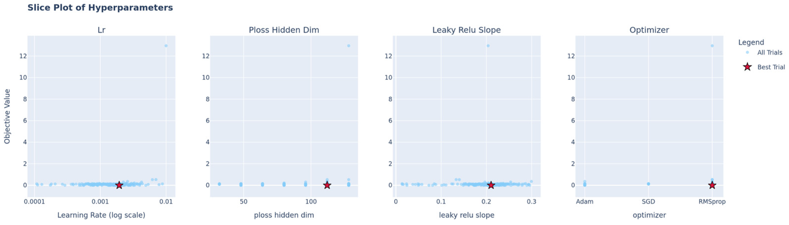 OLTEM: Lumped Thermal and Deep Neural Model for PMSM Temperature