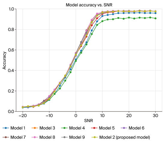 A Lightweight Deep Learning Model for Automatic Modulation ...