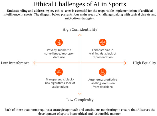 Ethical Bias in AI-Driven Injury Prediction in Sport: A Narrative ...