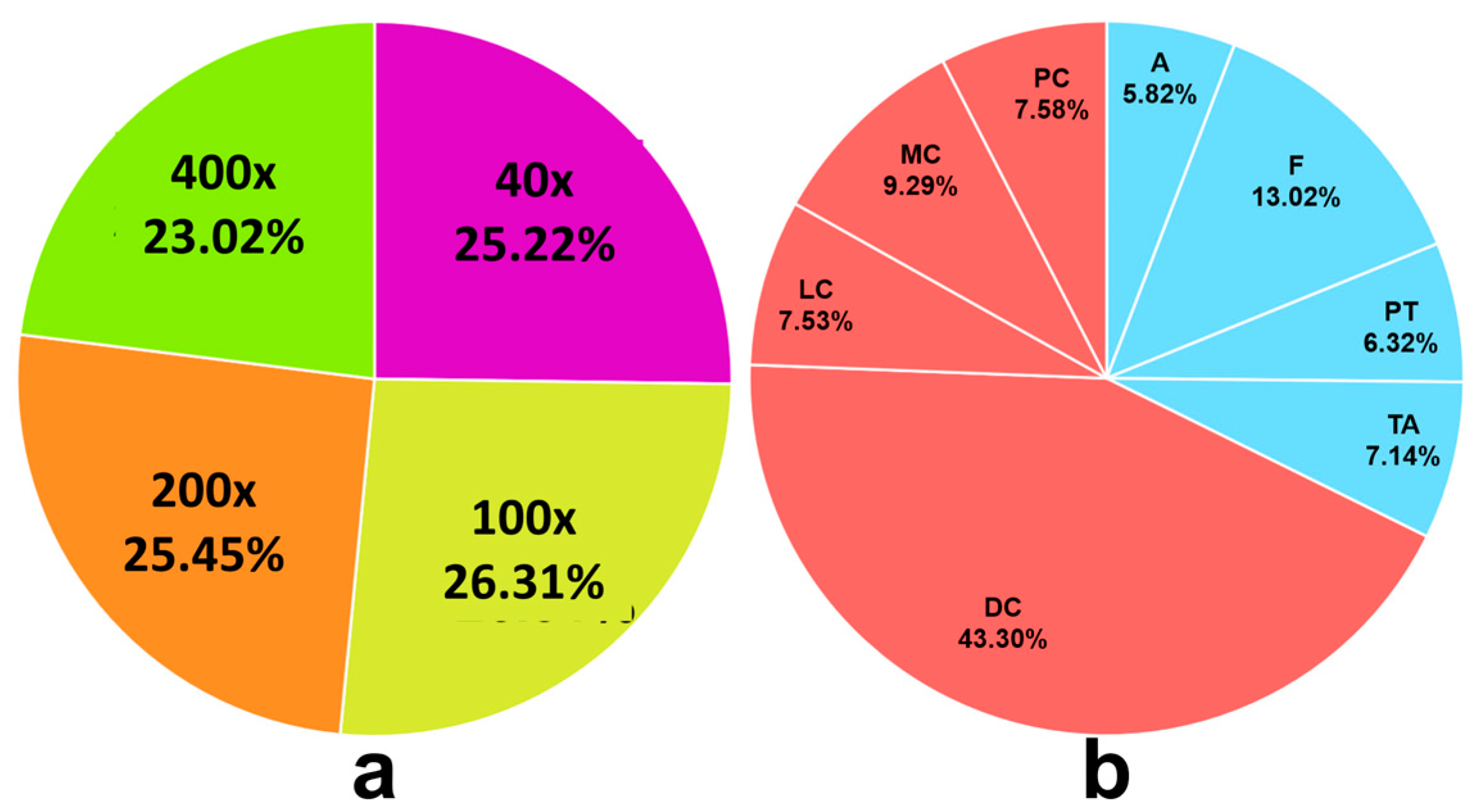 Exploratory Study on Hybrid Systems Performance: A First Approach to ...
