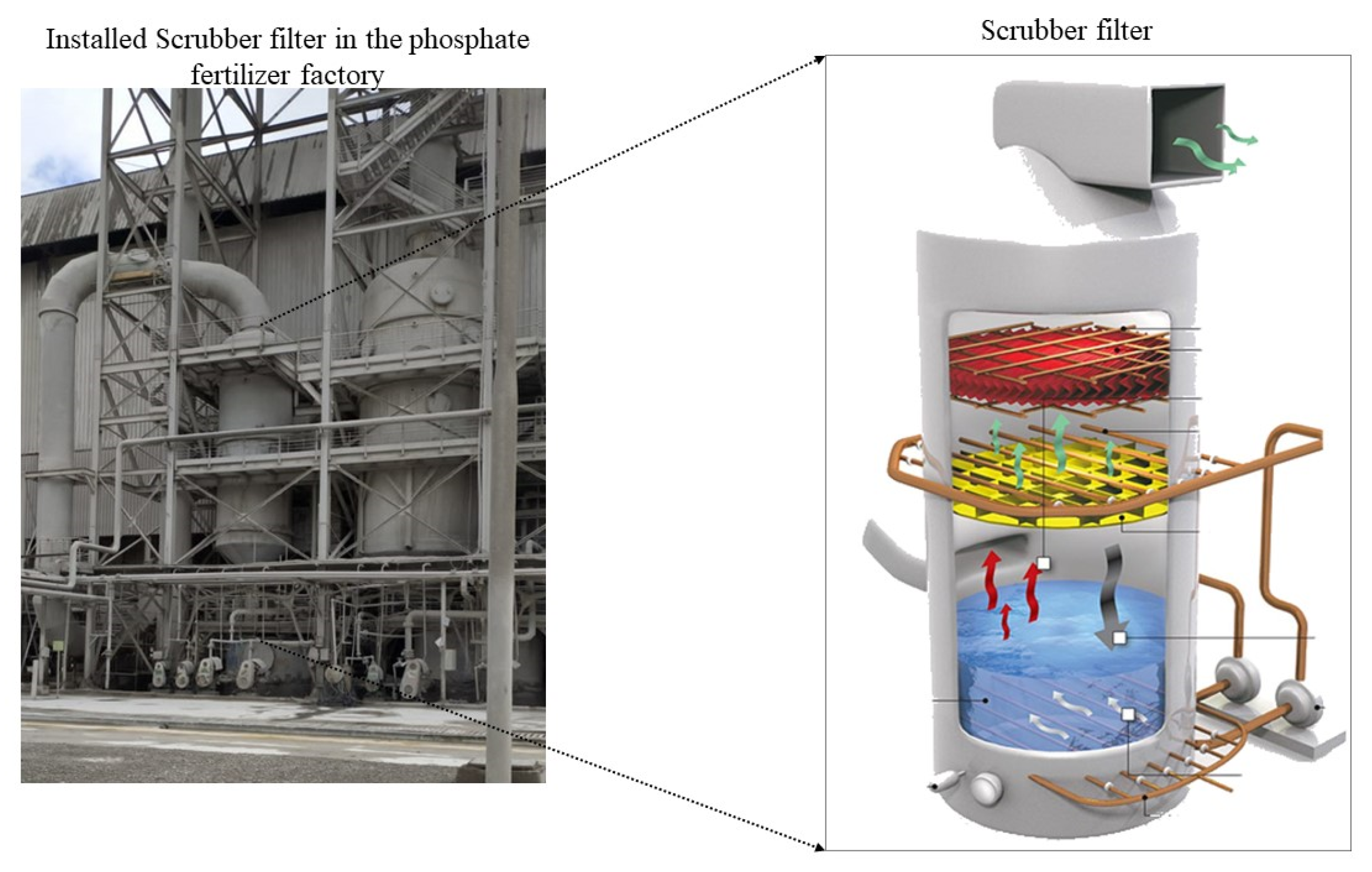 Scrubber Filter in the Phosphate Fertilizer Factory Reduces Fluorine ...