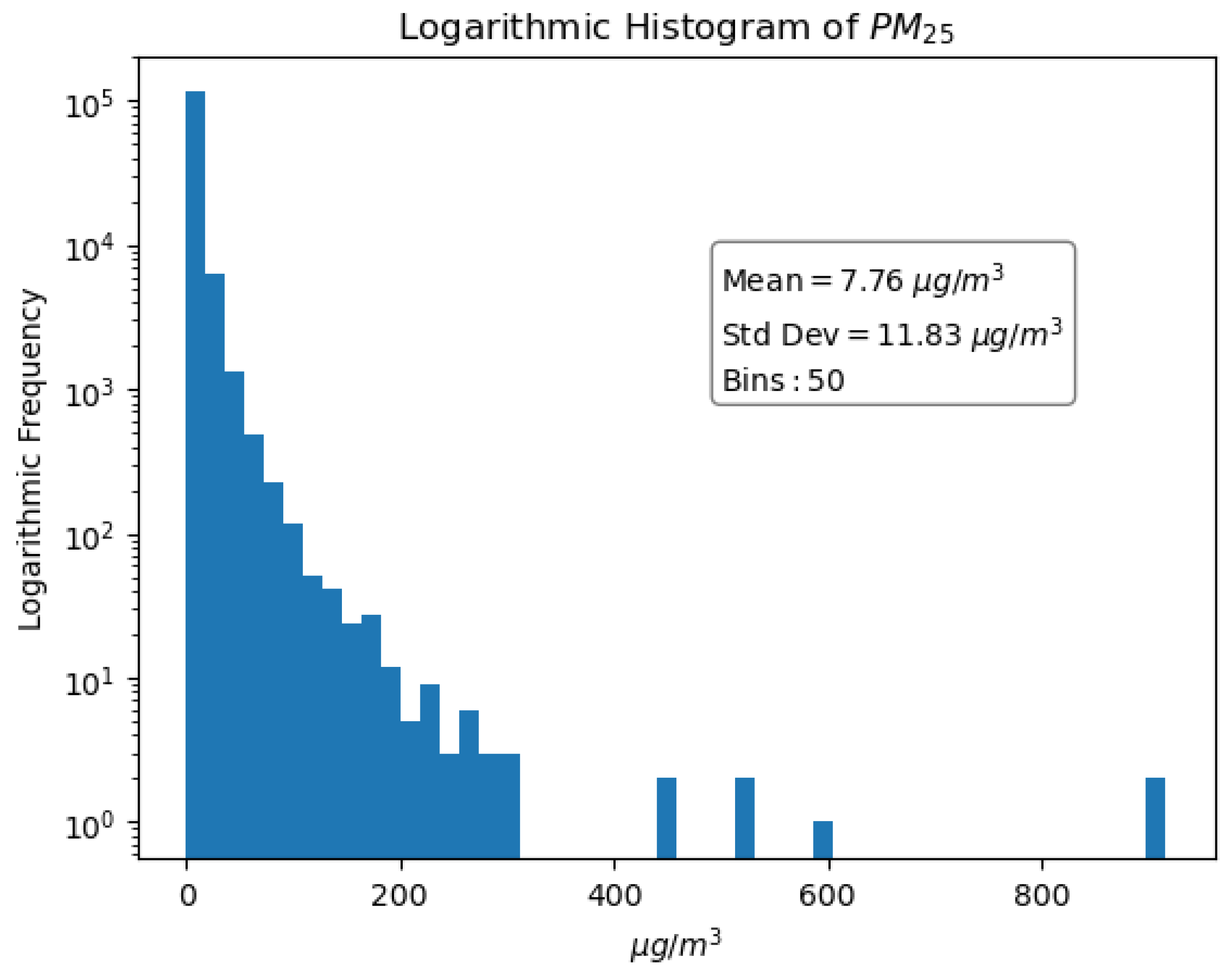 Montana Statewide Google Earth Engine-Based Wildfire Hazardous Particulate (PM2.5) Concentration ...