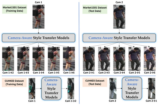 CORE-ReID V2: Advancing the Domain Adaptation for Object Re-Identification with Optimized ...