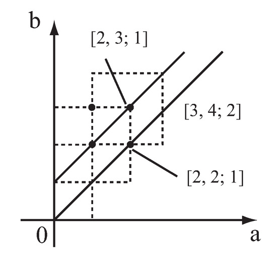Algorithms | September 2008 - Browse Articles