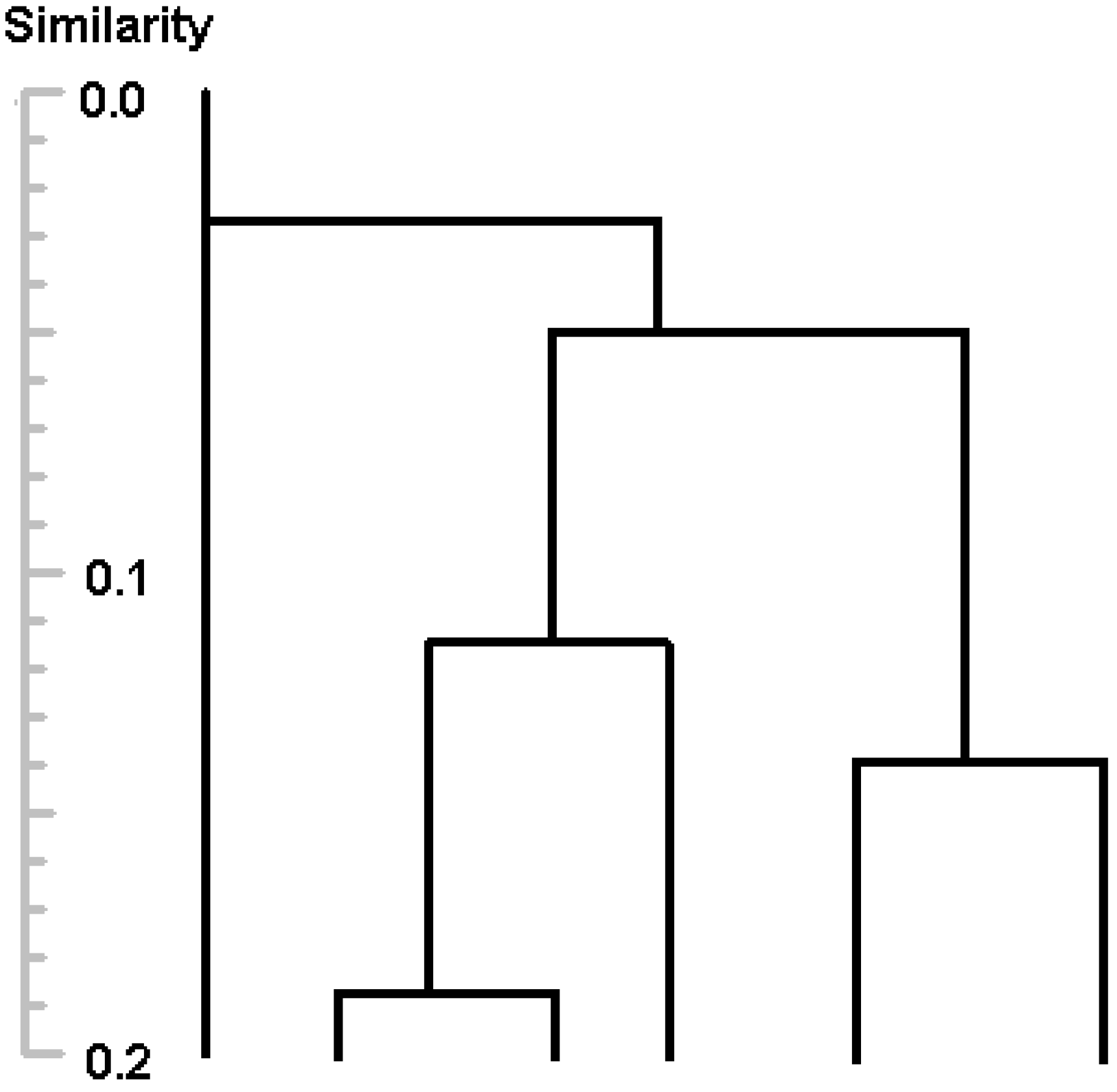 Hierarchical Clustering of Large Databases and Classification of ...