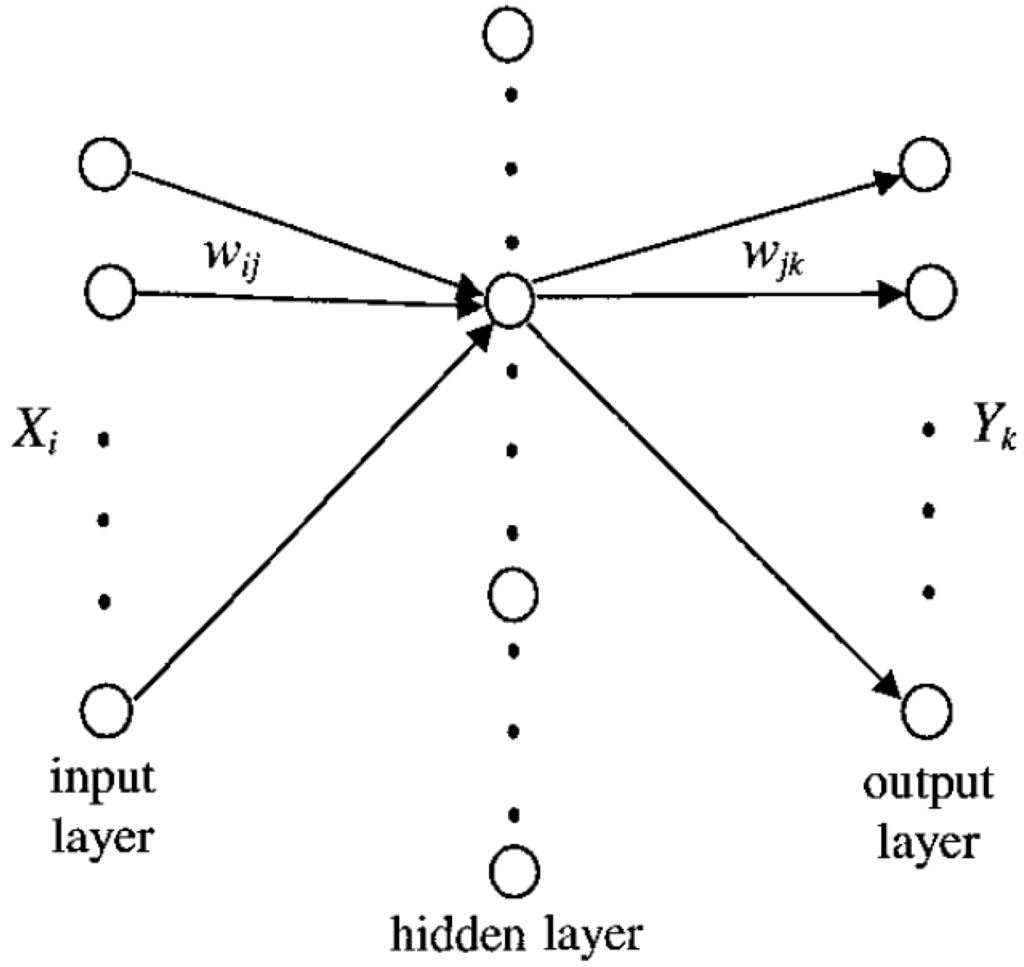 A Survey on Star Identification Algorithms
