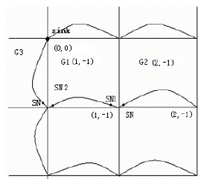 Algorithms | Free Full-Text | A Survey on Position-Based Routing ...