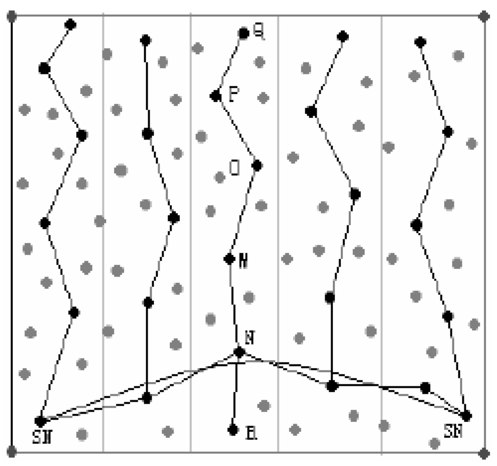 A Survey on Position-Based Routing Algorithms in Wireless Sensor Networks