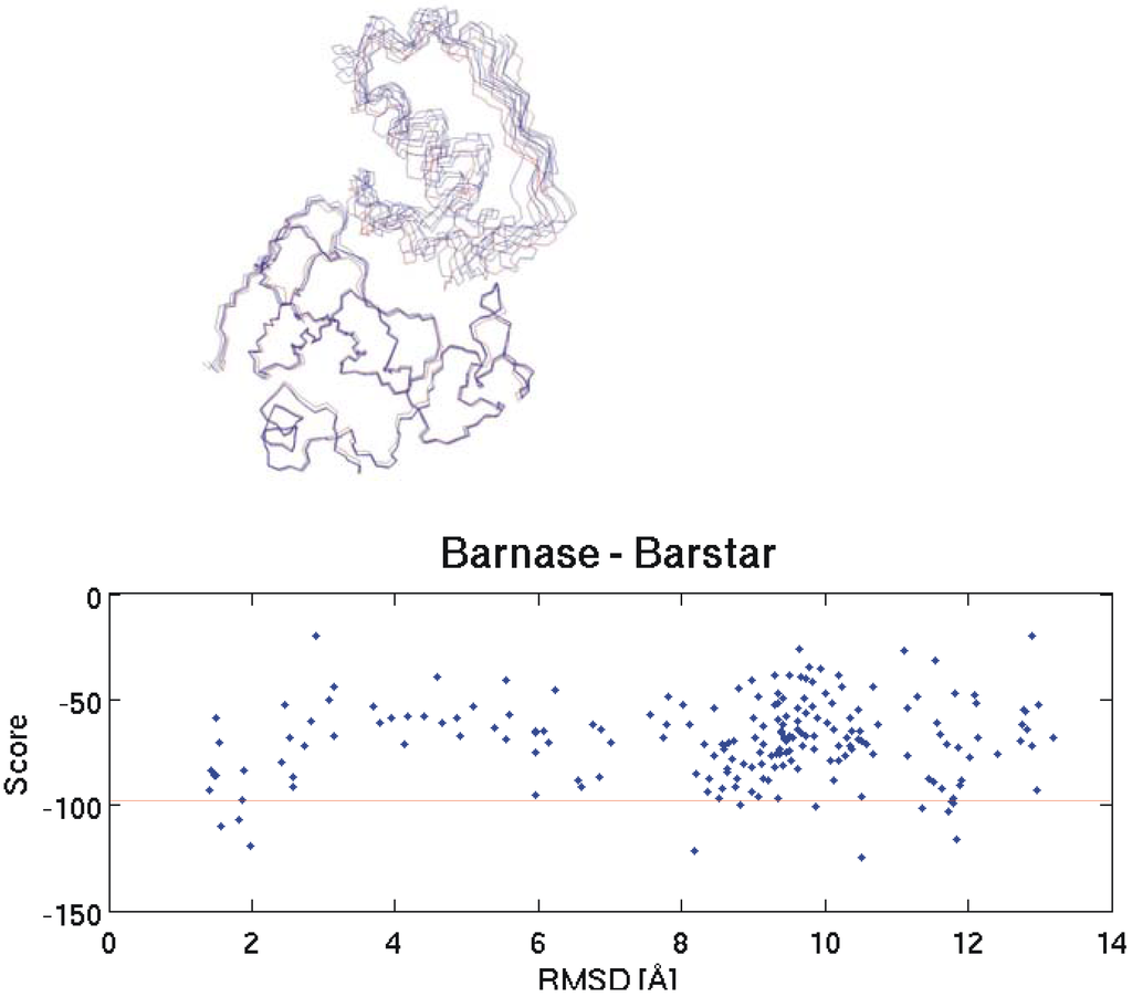 Protein-Protein Interaction Analysis by Docking