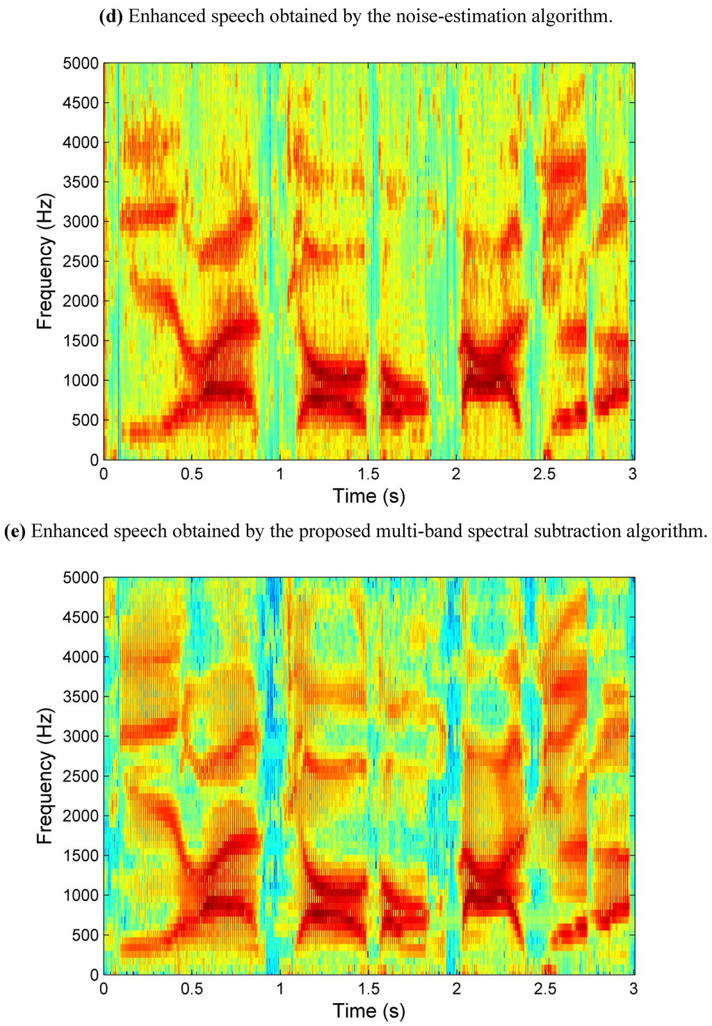 Multi-Band Spectral Subtraction Method for Electrolarynx Speech Enhancement