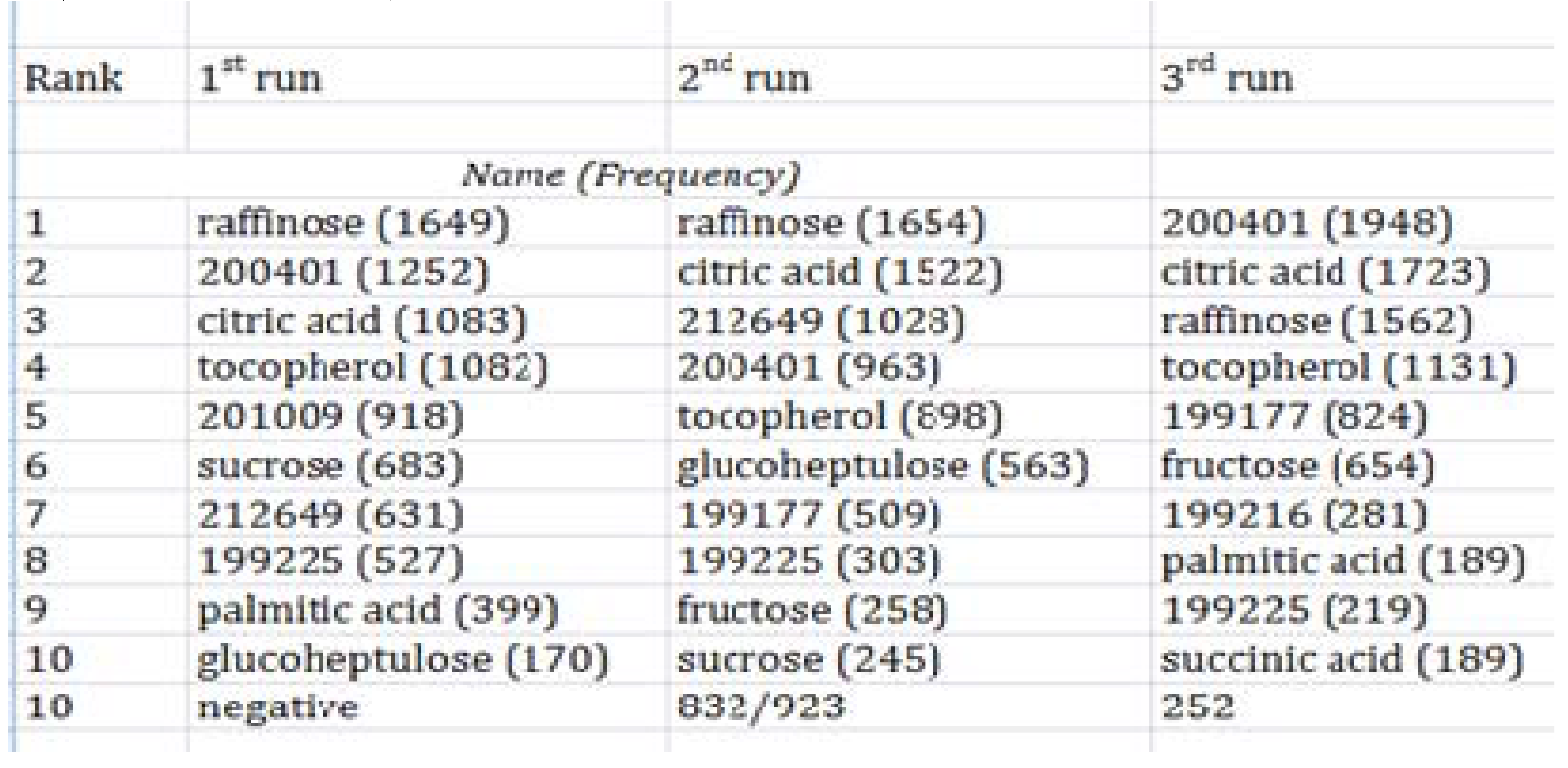 Algorithms Free Full Text Pattern Recognition And Pathway Analysis With Genetic Algorithms