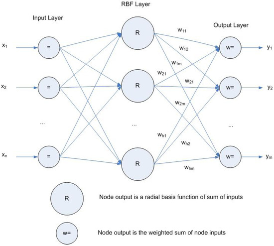 Algorithms | Free Full-Text | Advances in Artificial Neural Networks ...