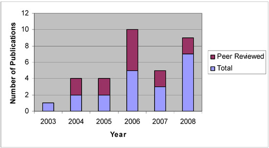 Algorithms | Free Full-Text | Advances in Artificial Neural Networks – Methodological ...
