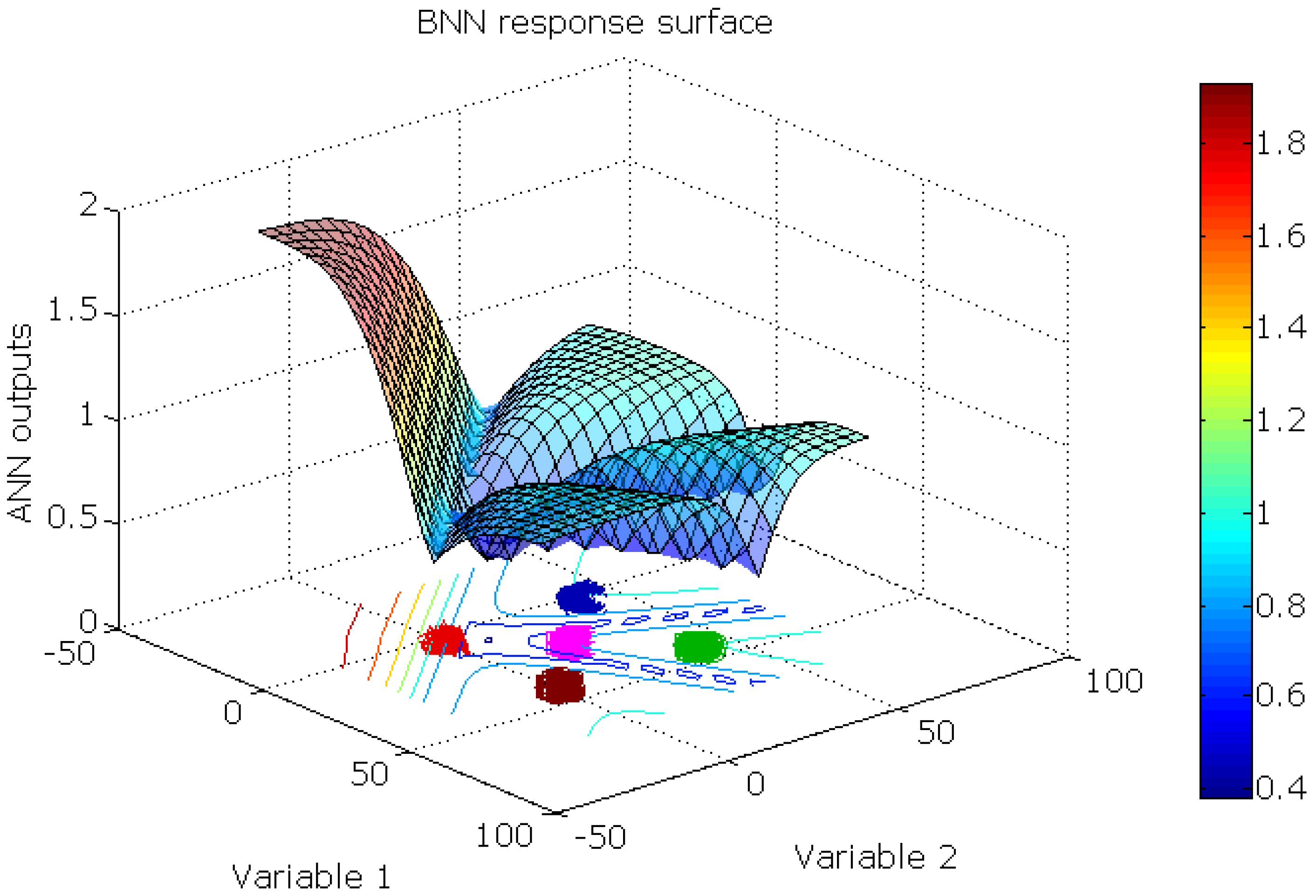 Radial Basis Function Cascade Correlation Networks