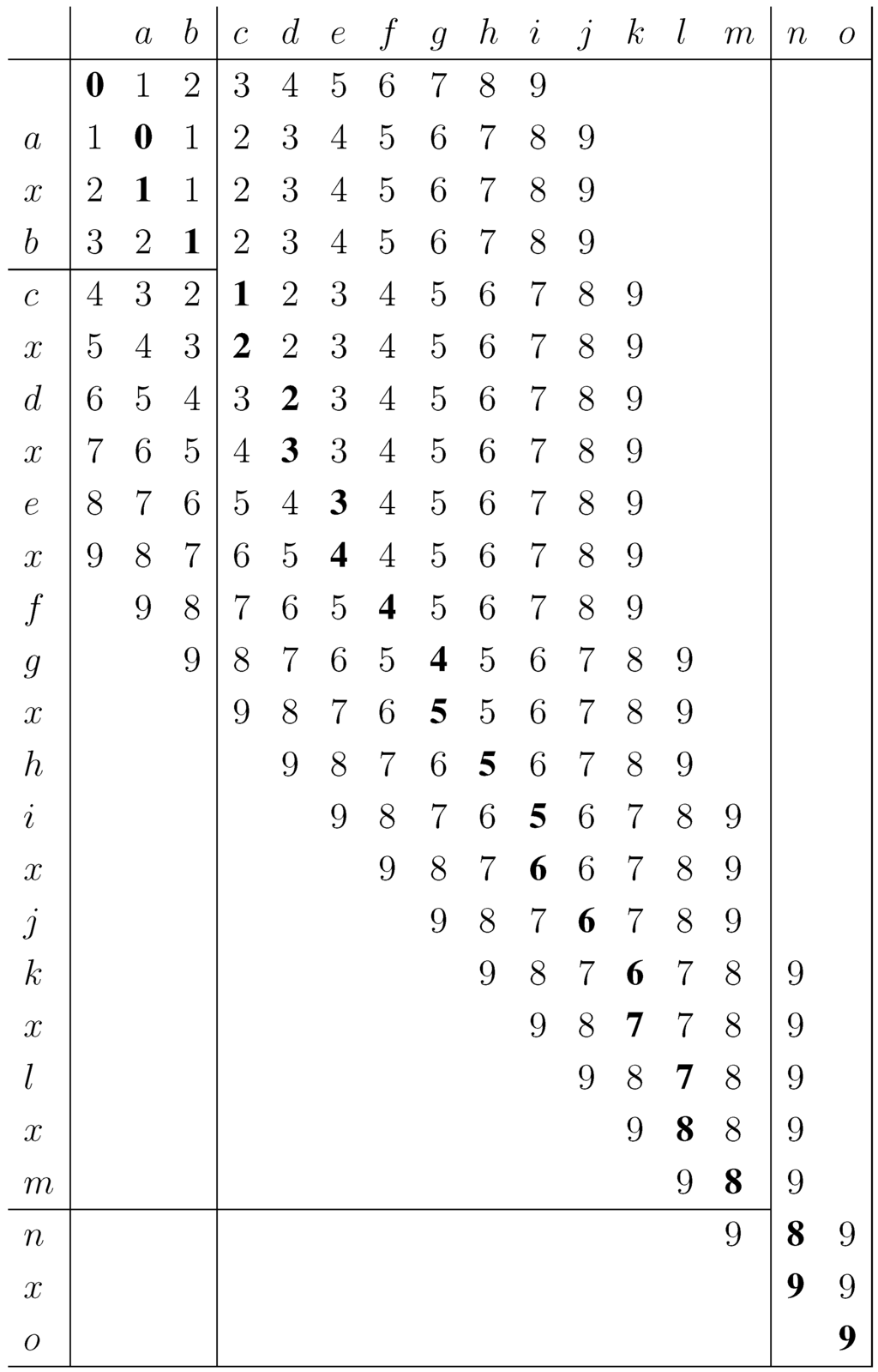 Approximate String Matching with Compressed Indexes