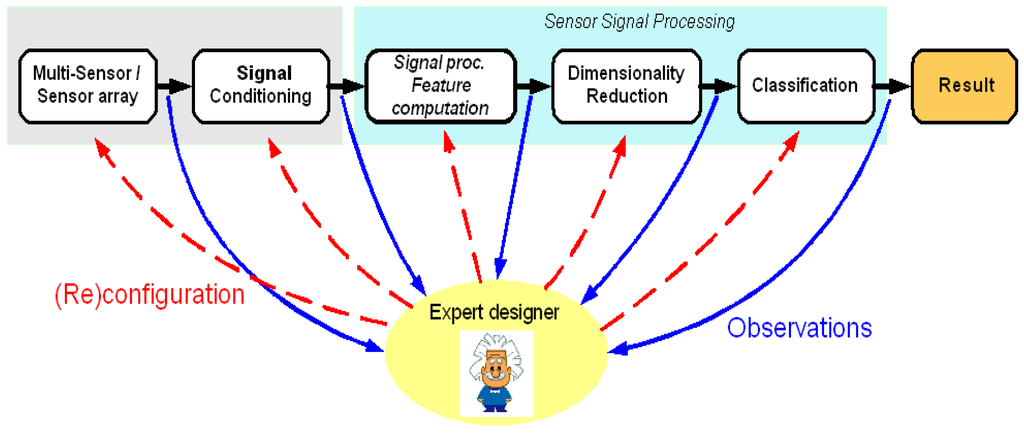 Algorithms | Free Full-Text | Methodology, Algorithms, and Emerging ...