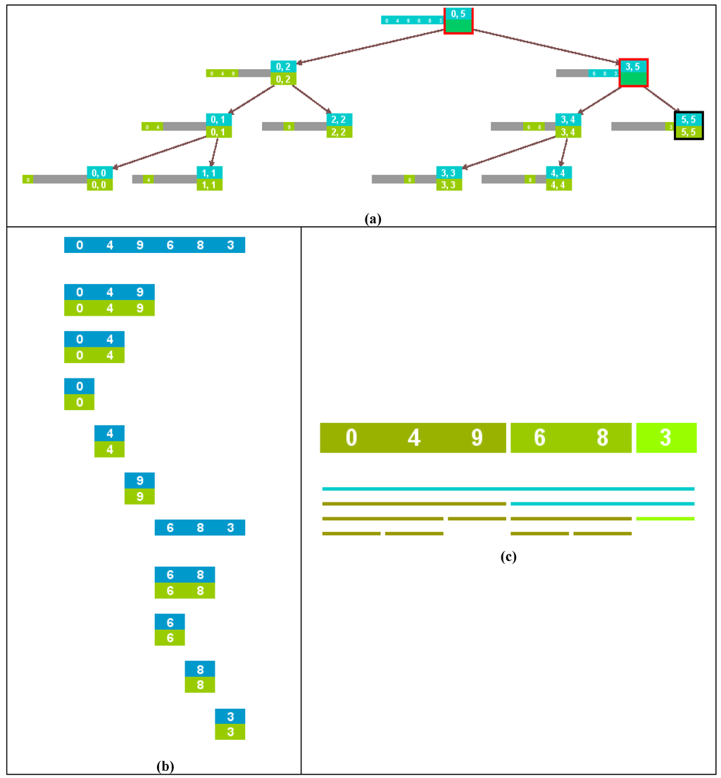 Algorithms | Free Full-Text | InfoVis Interaction Techniques in ...