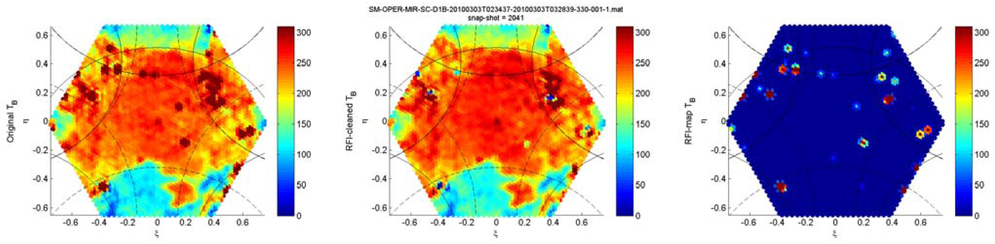 Algorithms Free Full Text Radio Frequency Interference Detection