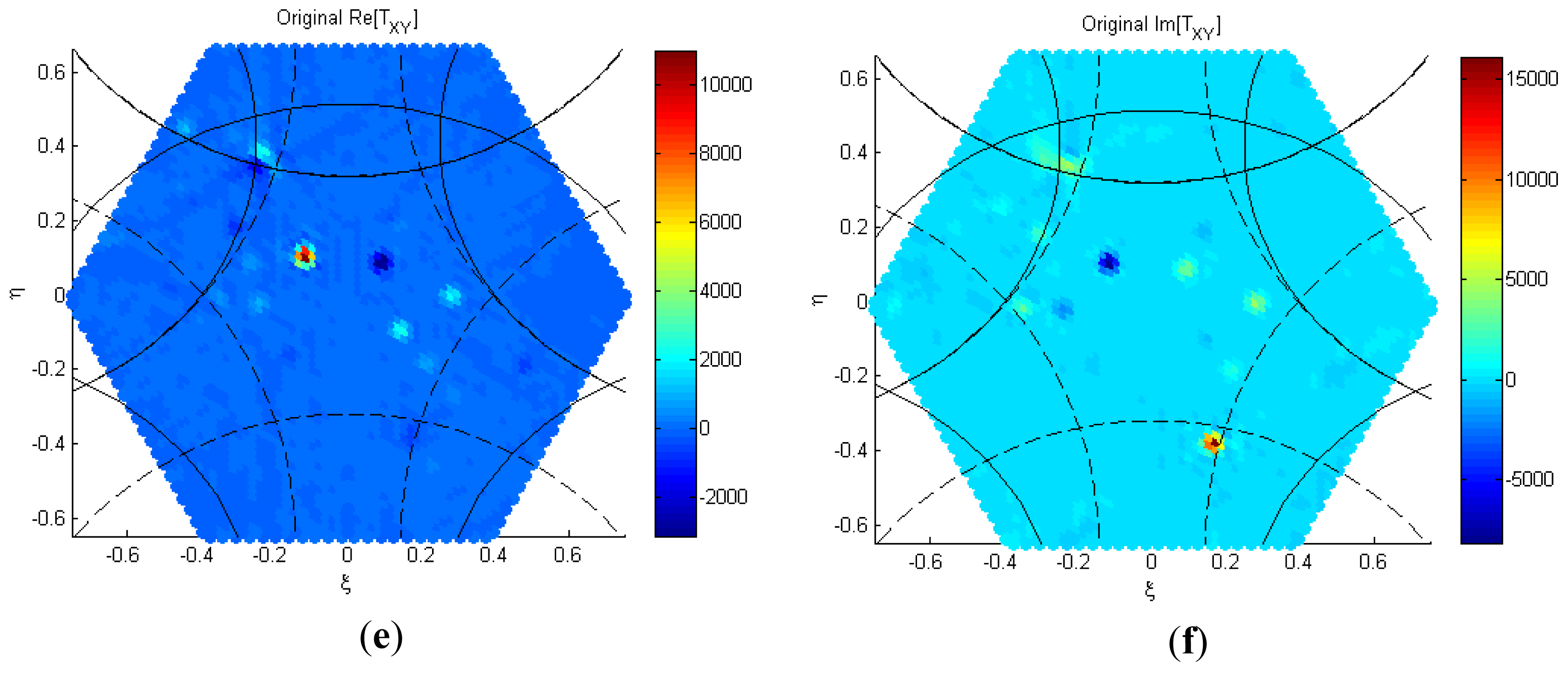 Algorithms Free Full Text Radio Frequency Interference Detection