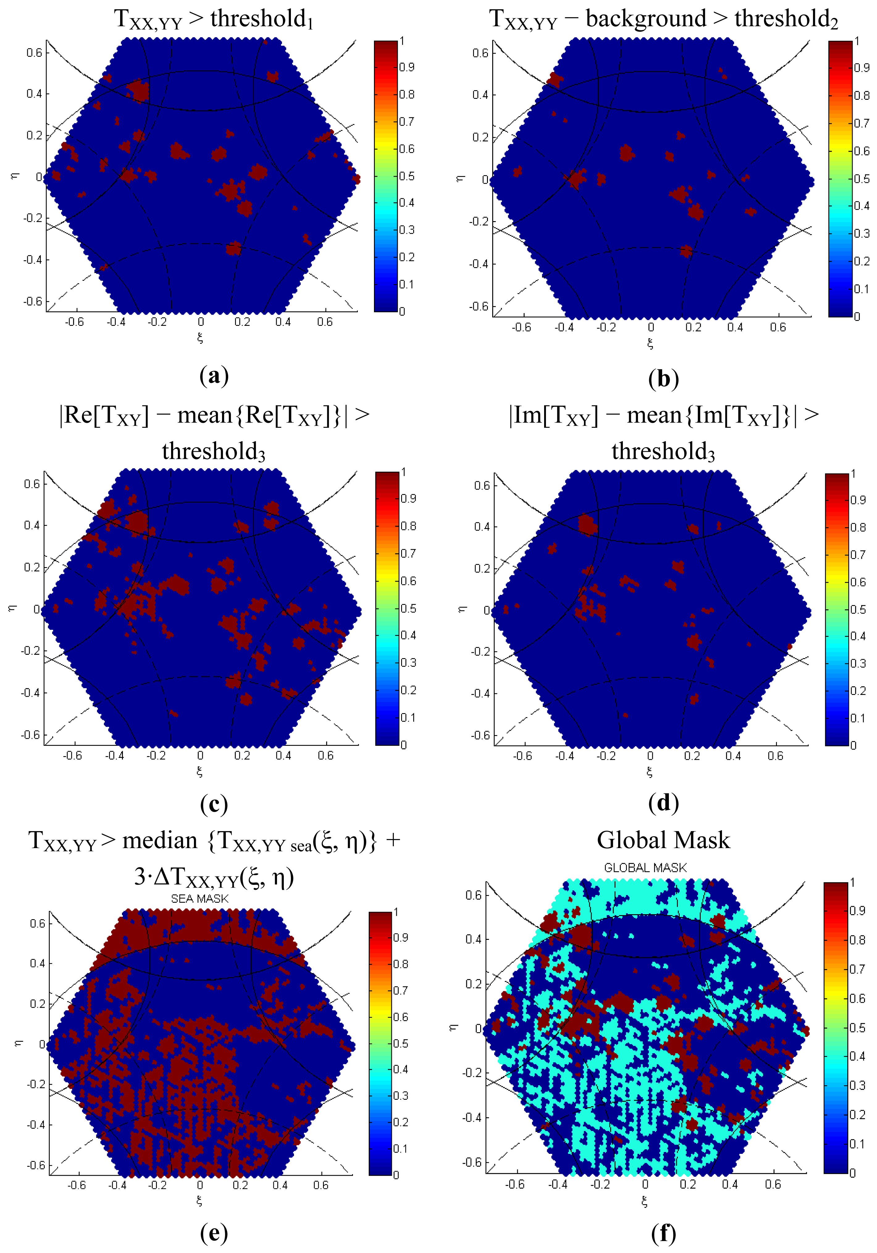 Algorithms Free Full Text Radio Frequency Interference Detection