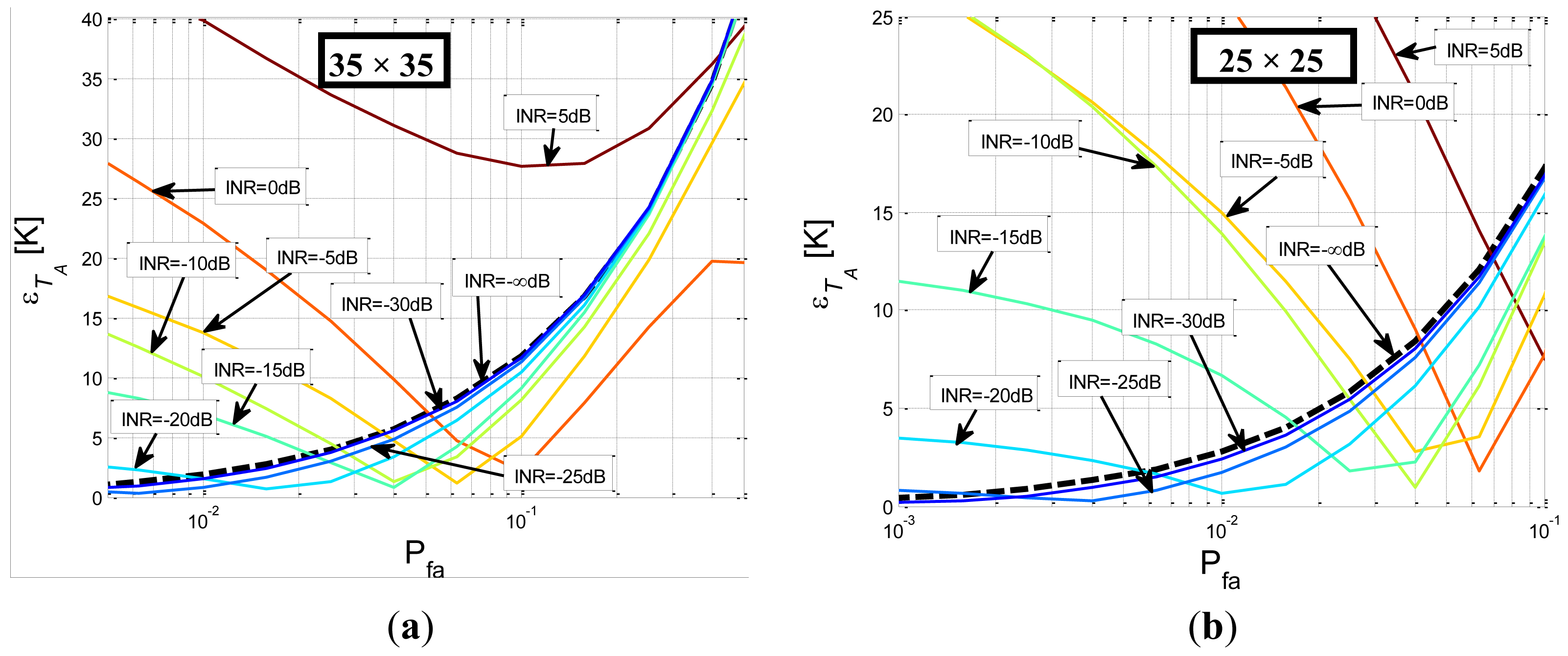 Radio Frequency Interference Detection and Mitigation Algorithms Based ...