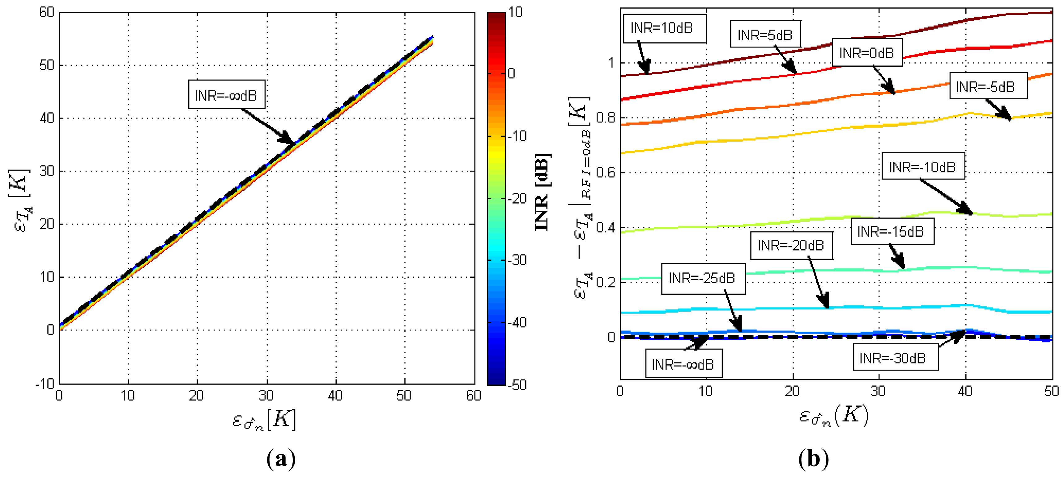 Radio Frequency Interference Detection and Mitigation Algorithms Based ...