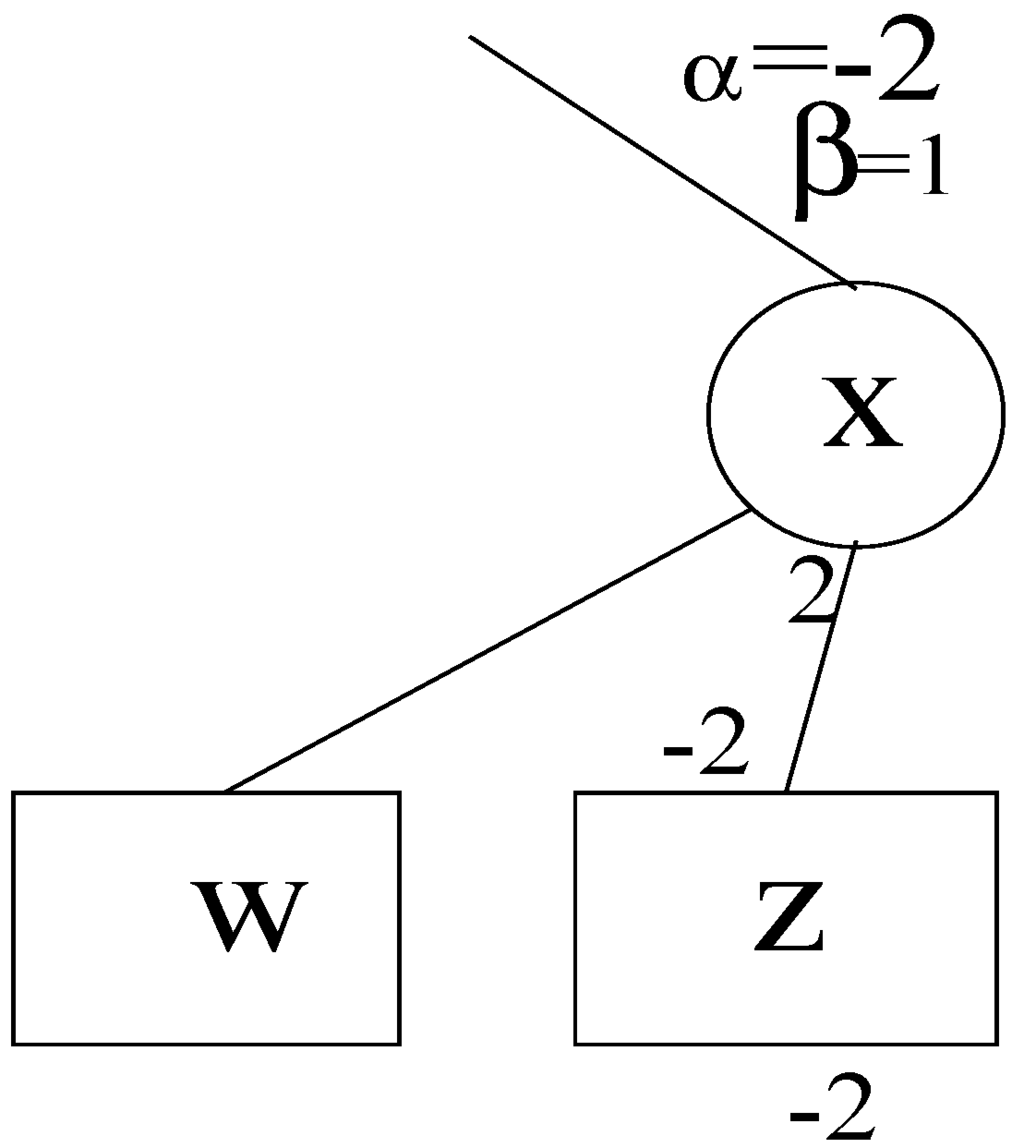 Alpha-Beta Pruning and Althöfer’s Pathology-Free Negamax Algorithm
