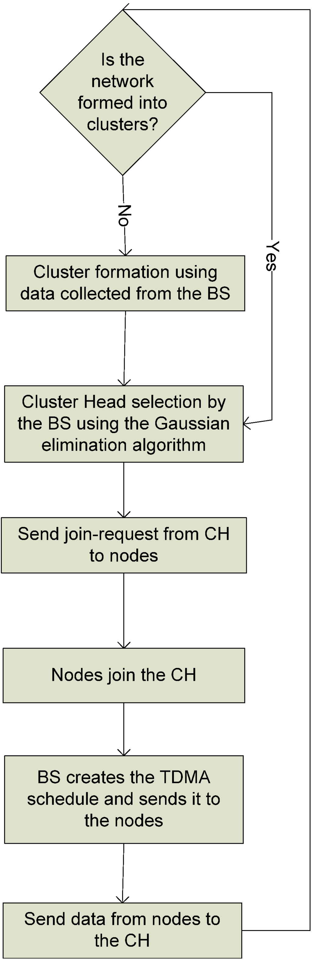 Energy Efficient Routing in Wireless Sensor Networks Through Balanced Clustering
