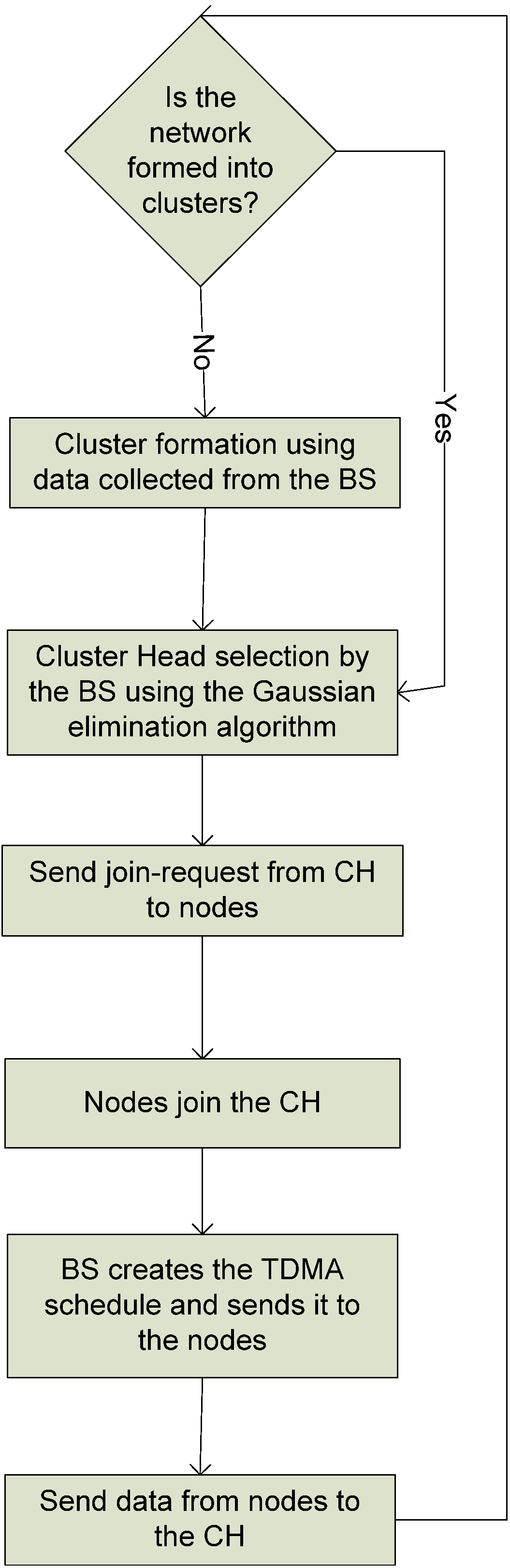 Energy Efficient Routing in Wireless Sensor Networks Through Balanced Clustering