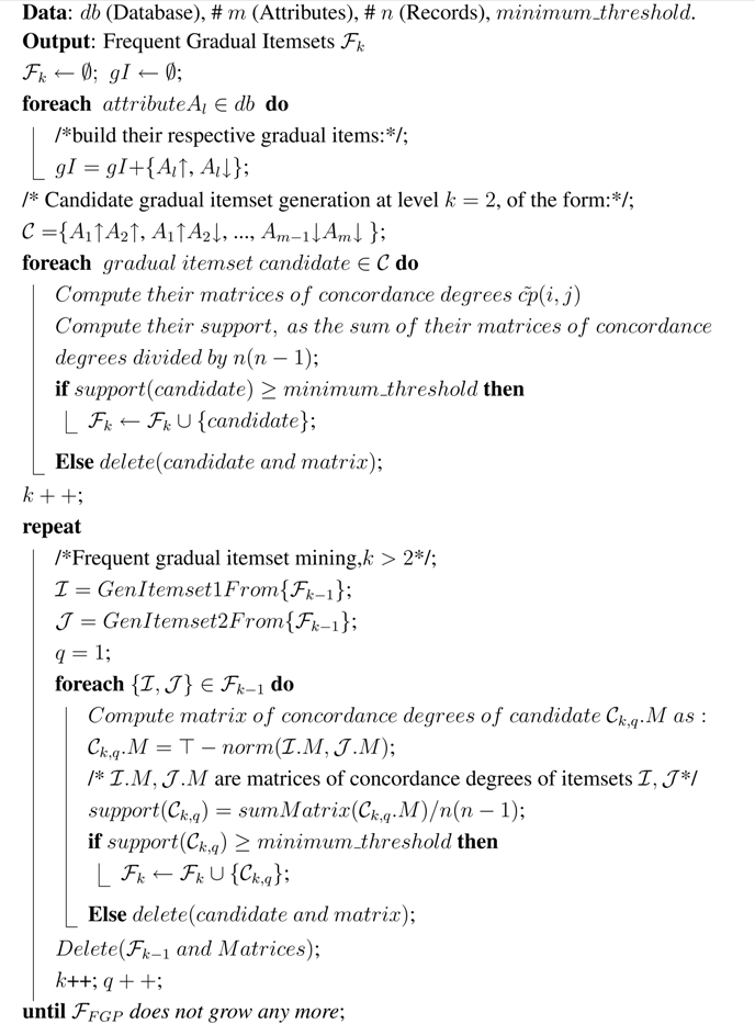 Multi Core Parallel Gradual Pattern Mining Based On Multi Precision