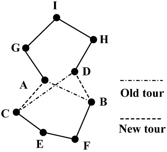 Algorithms | Free Full-Text | Application of Imperialist Competitive ...