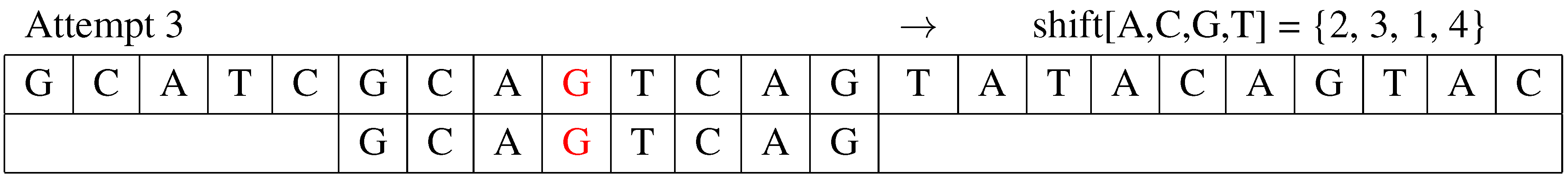 A Faster Quick Search Algorithm
