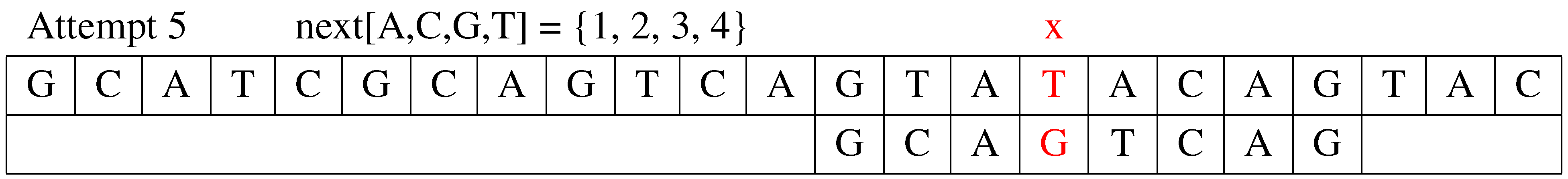 A Faster Quick Search Algorithm
