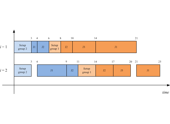Algorithms | September 2014 - Browse Articles