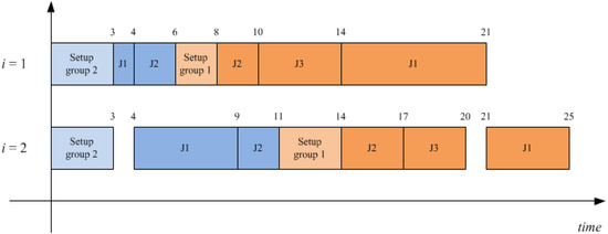 Algorithms | September 2014 - Browse Articles
