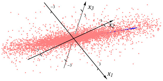 Algorithms | September 2014 - Browse Articles