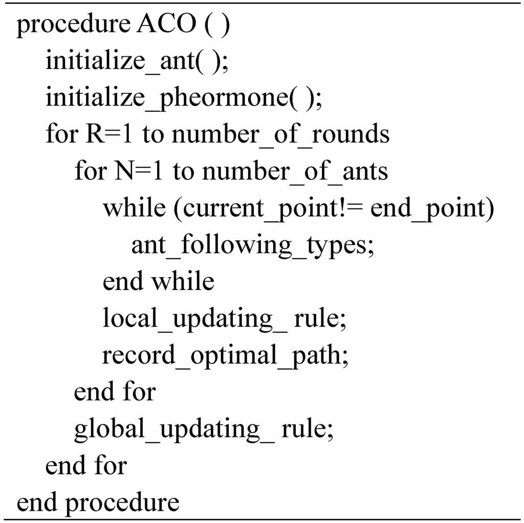 Algorithms | Free Full-Text | The Lobe Fissure Tracking by the Modified ...