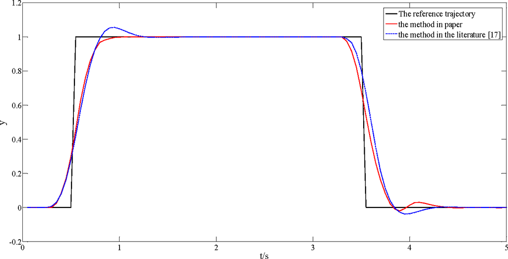 Networked Control System Time-Delay Compensation Based on Time-Delay Prediction and Improved ...