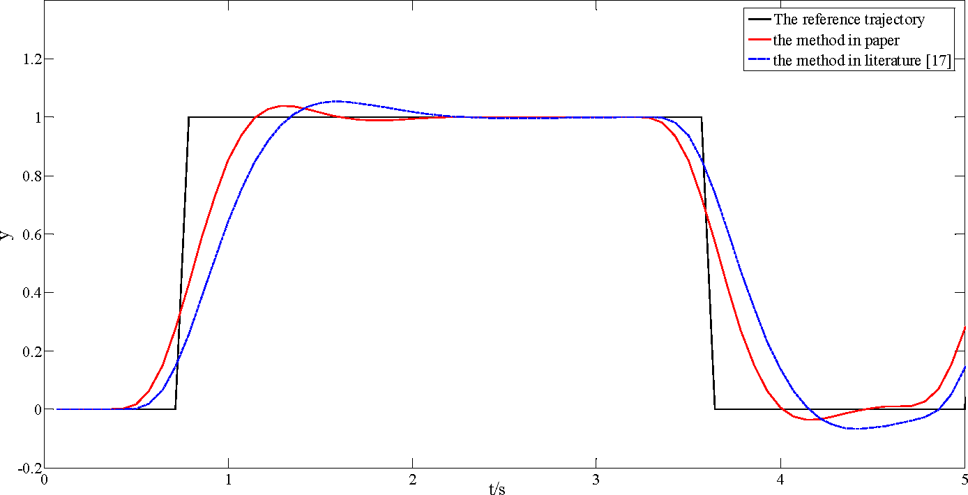 Networked Control System Time-Delay Compensation Based on Time-Delay Prediction and Improved ...