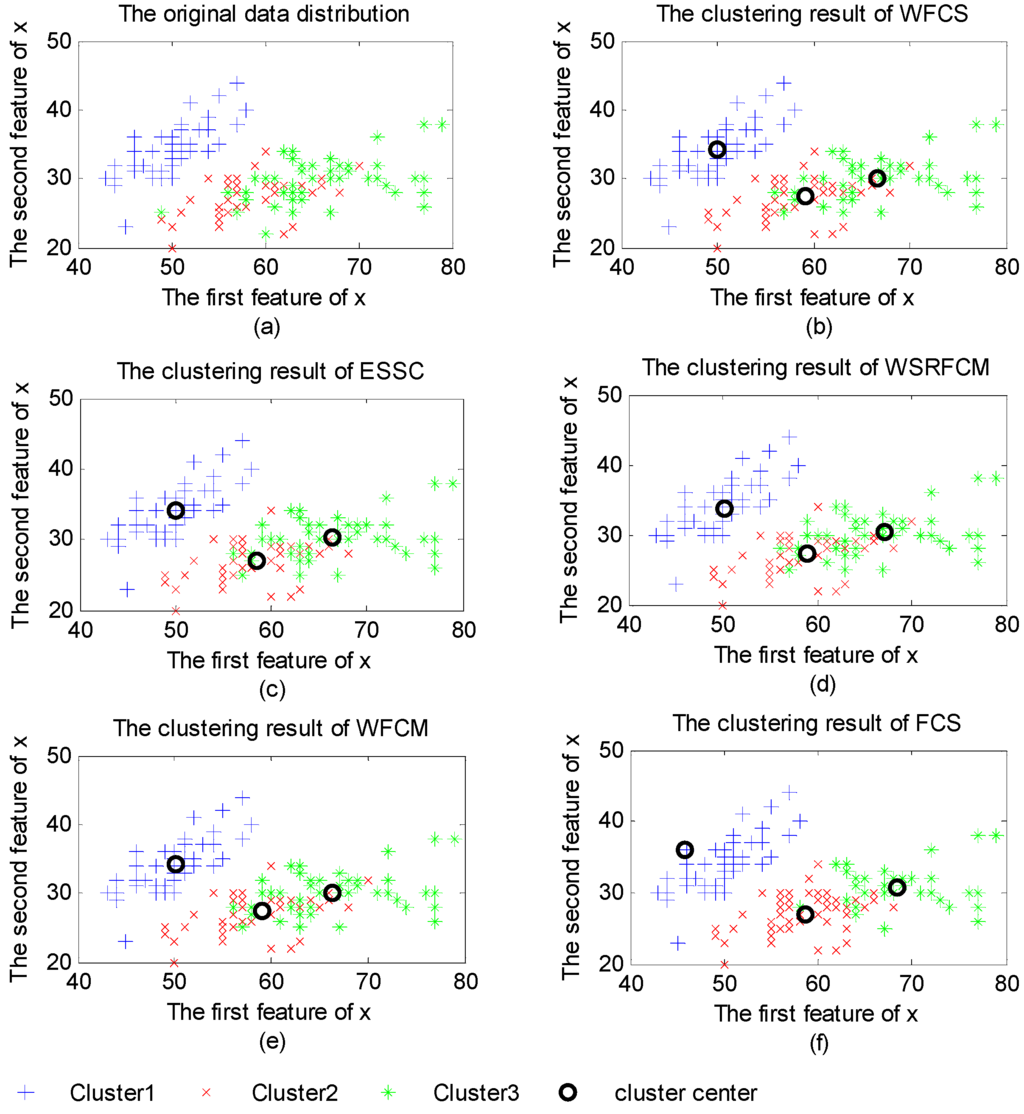 Algorithms Free Full Text A Clustering Algorithm Based On Feature