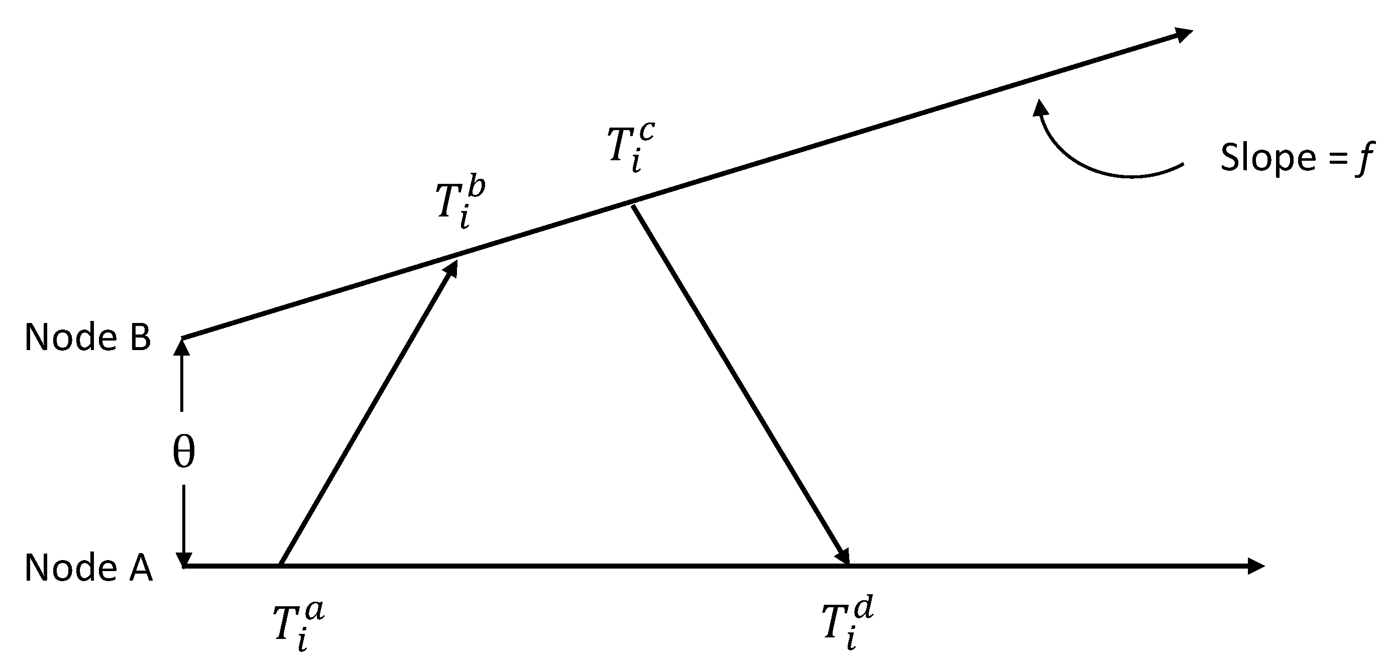 Algorithms | Free Full-Text | An Overview of a Class of Clock Synchronization Algorithms for ...