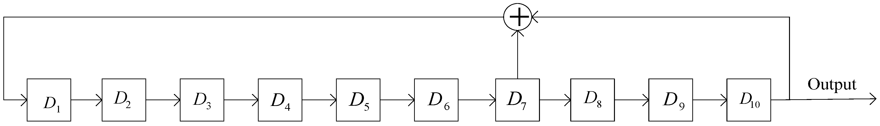 Algorithms Free Full Text Code Synchronization Algorithm Based On