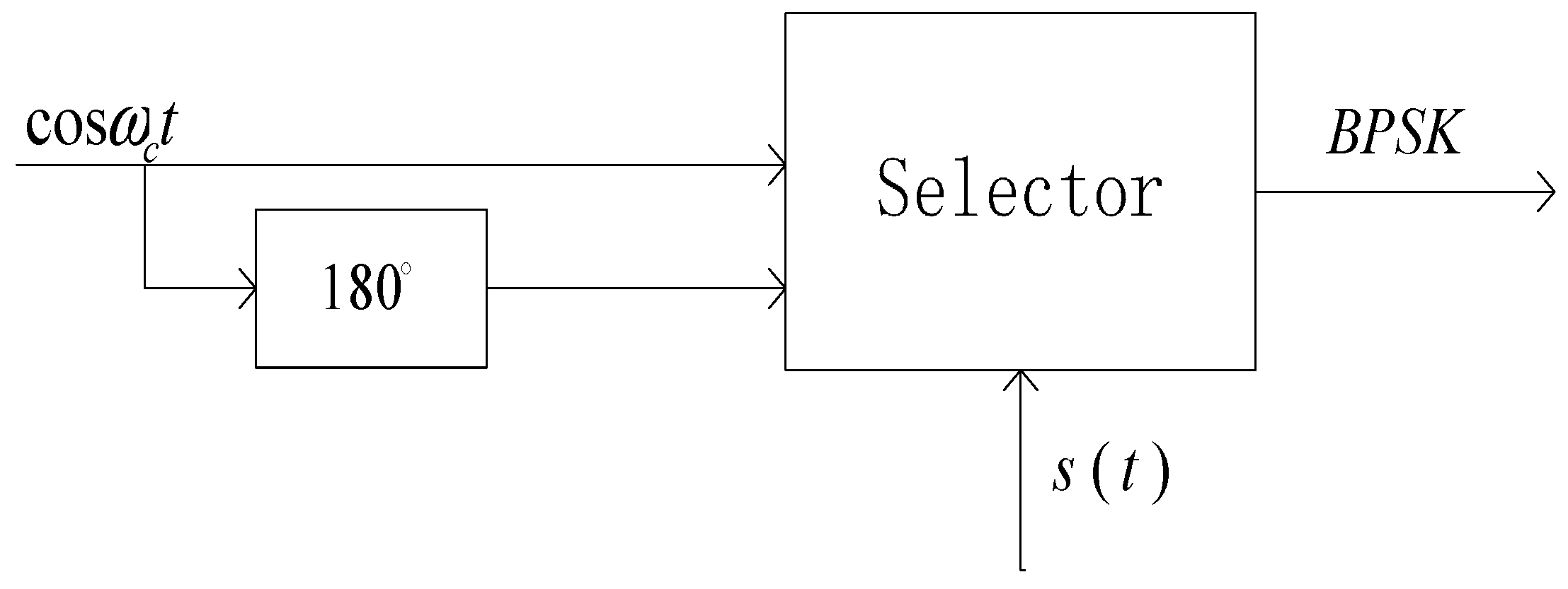 Algorithms Free Full Text Code Synchronization Algorithm Based On Segment Correlation In