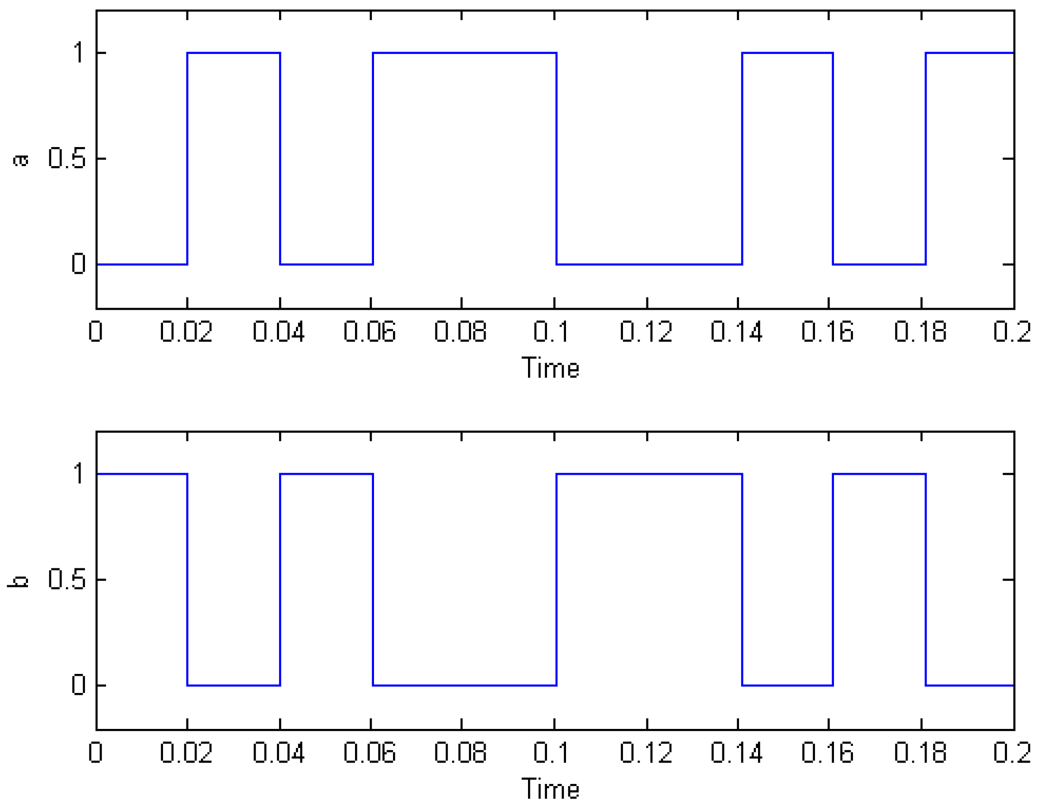 Algorithms Free Full Text Code Synchronization Algorithm Based On Segment Correlation In