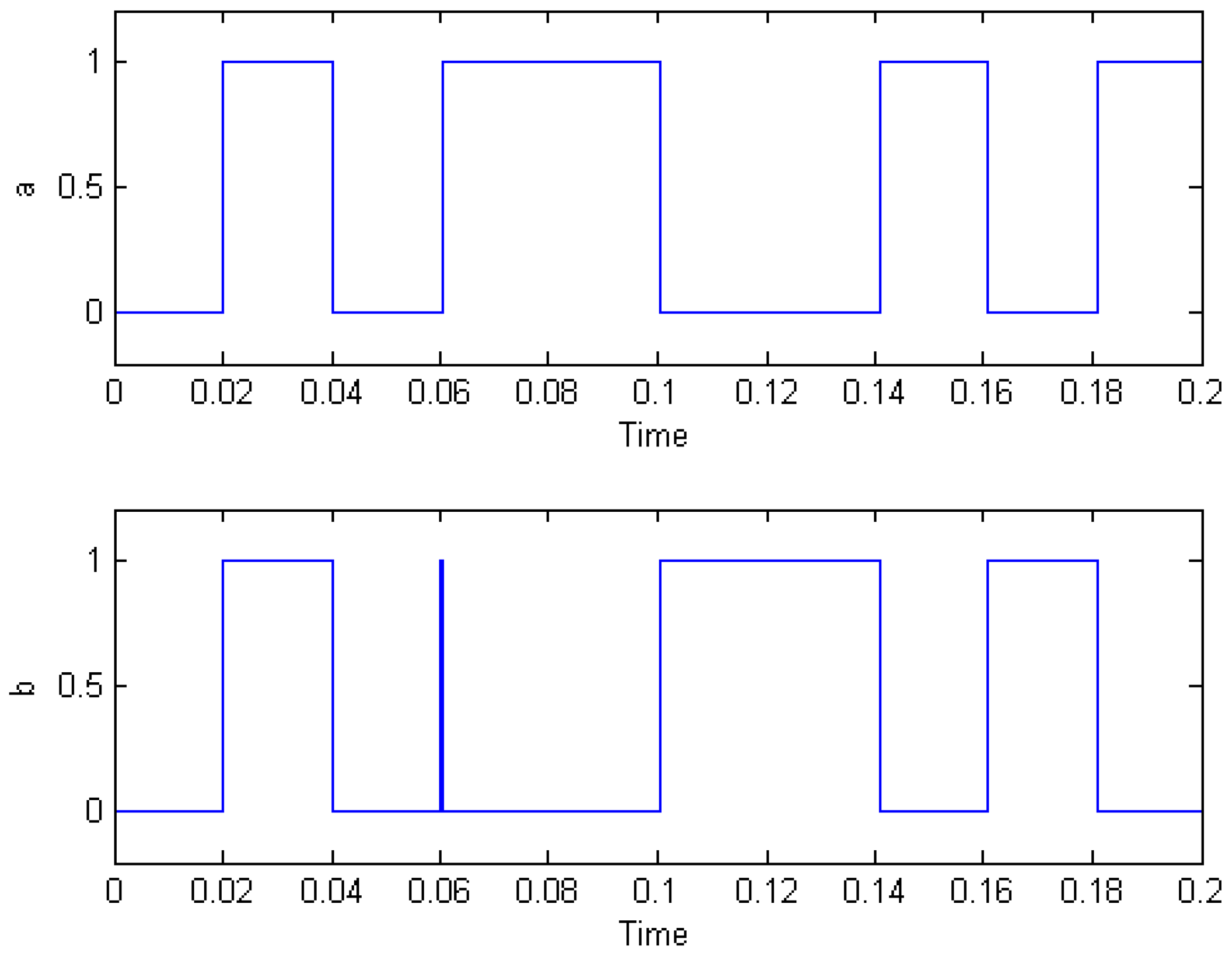 Algorithms Free Full Text Code Synchronization Algorithm Based On Segment Correlation In