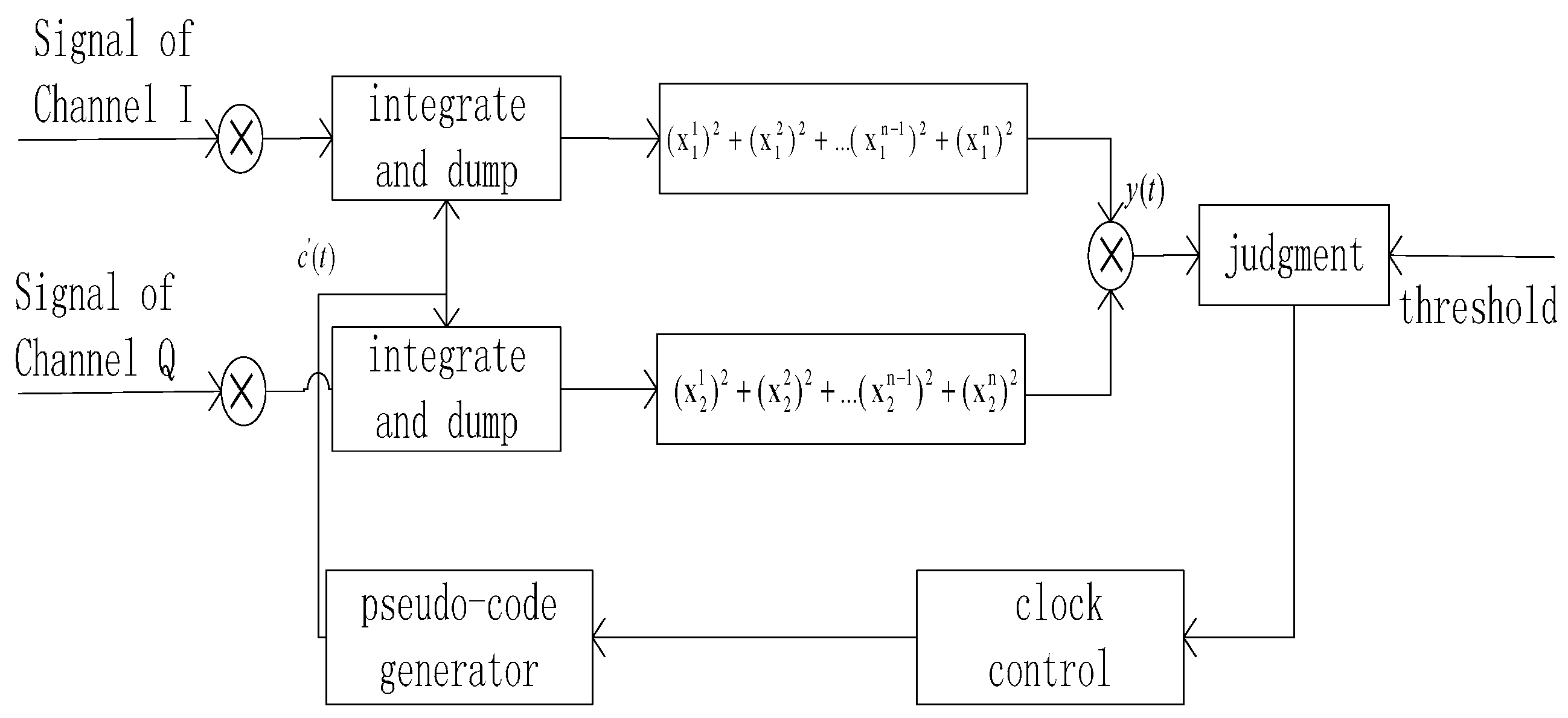 Algorithms Free Full Text Code Synchronization Algorithm Based On