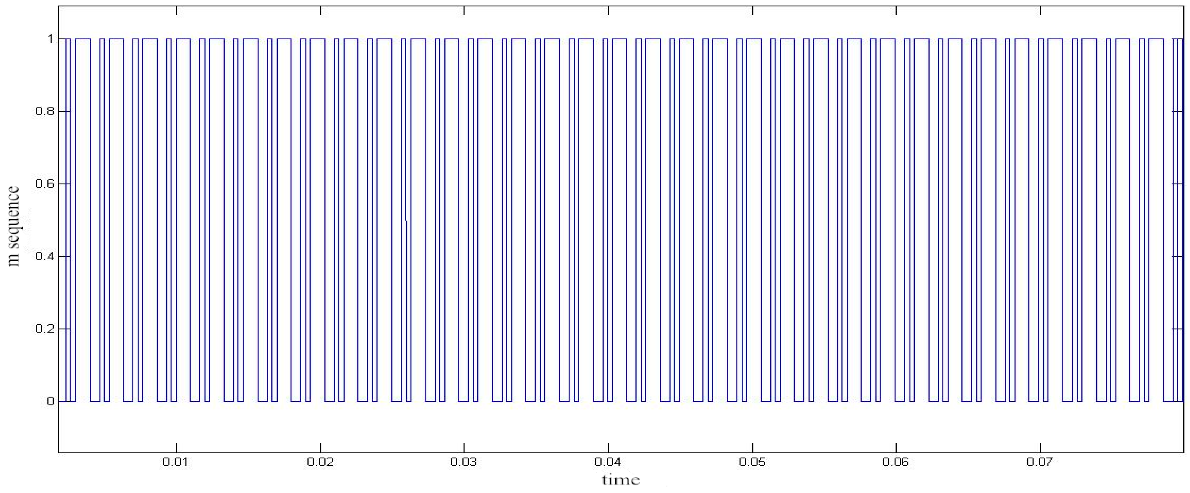 Algorithms Free Full Text Code Synchronization Algorithm Based On