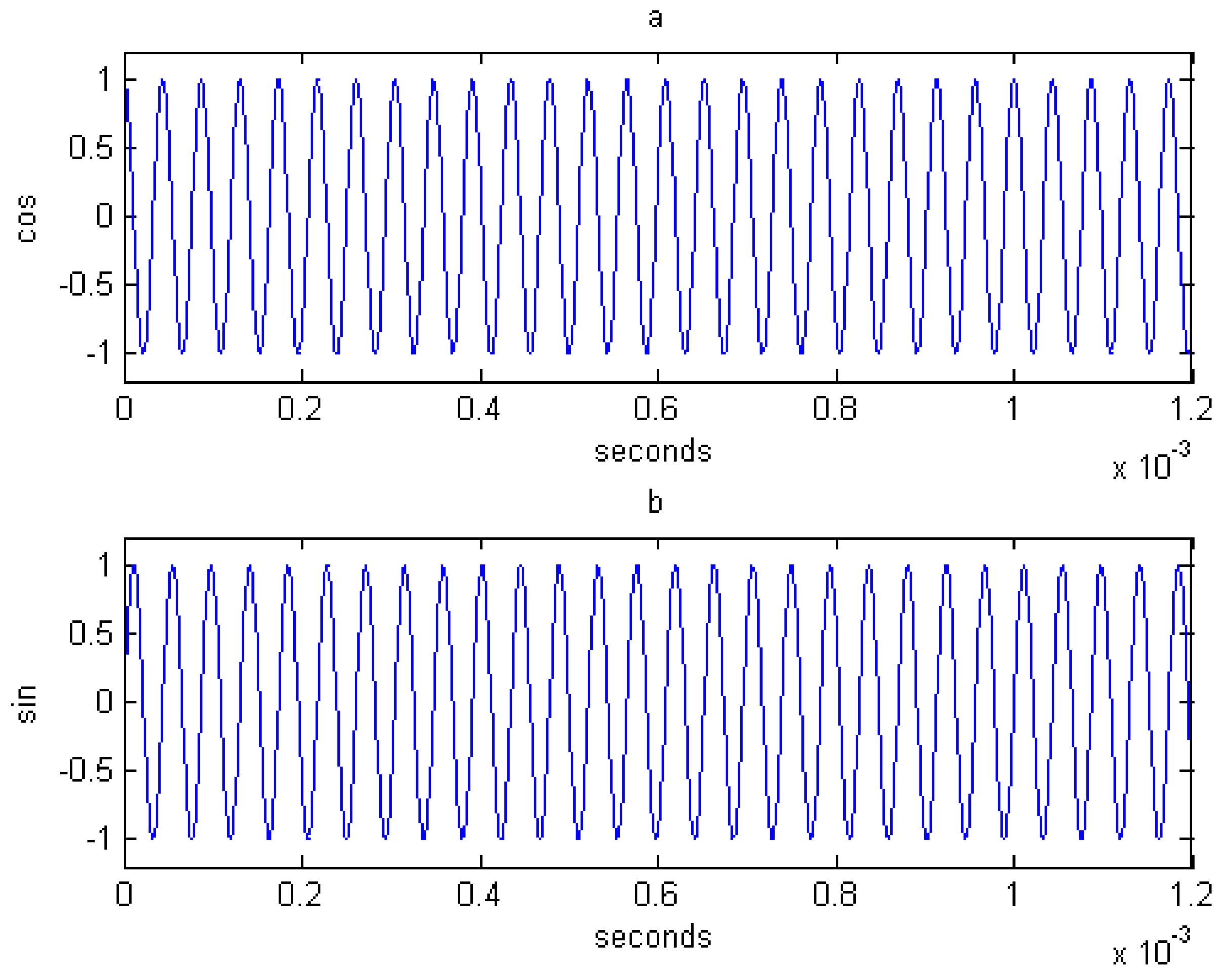 Algorithms Free Full Text Code Synchronization Algorithm Based On Segment Correlation In