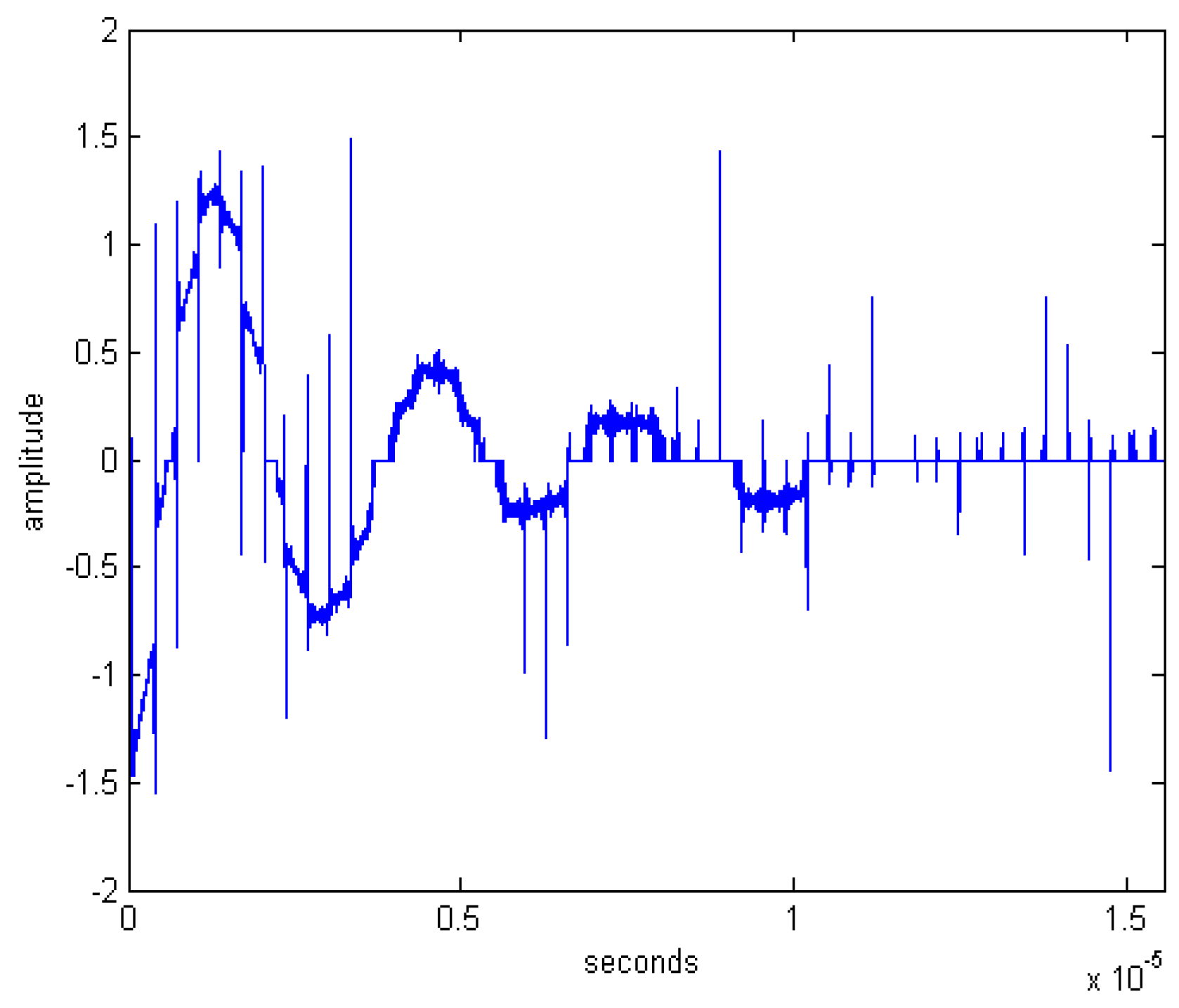 Algorithms Free Full Text Code Synchronization Algorithm Based On